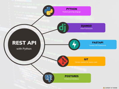 Backend API(REST/GraphQL) in Python Django, Flask and FastAPI | Upwork