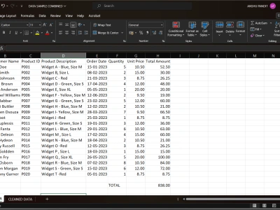 Well-formatted data with the use of Excel such as pivot tables, vlookup ...