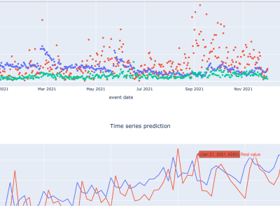 End-to-End Machine Learning Project | Upwork