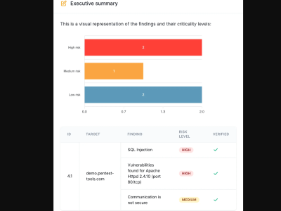 A complete Vulnerability Assessment & Penetration Testing (VAPT) Report ...