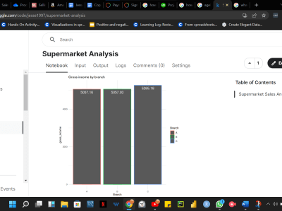 Analysis of the performance of each of the supermarket branches. | Upwork