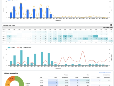 A Marketing Dashboard in Google Data Studio | Upwork