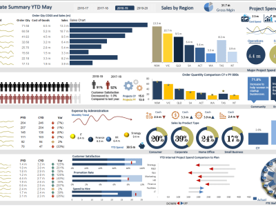 Power BI, Excel Dashboards for Data Visualization | Upwork