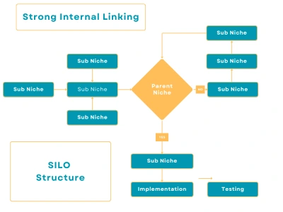 Comprehensive Internal Linking Analysis and Optmization | Upwork