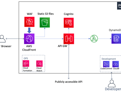 CA certificate update for your AWS RDS (TLS/SSL) | Upwork