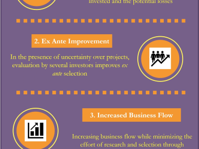 A visually appealing presentation with animations and infographics. | Upwork