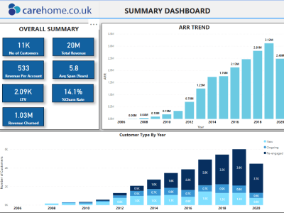 Insightful data visualizations for your business. | Upwork
