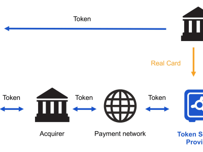 Your java based web project finished | Upwork