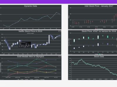 Dashboard With live streaming Charts and graphs | Upwork