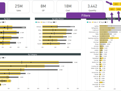 An Amazing Visualization and Data Analysis designer using Power BI ...