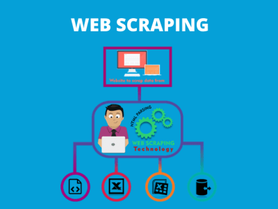 Web scraping, data extraction and data mining with python | Upwork