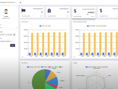 Data Visualization Dashboard Application. | Upwork