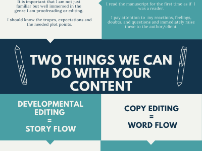 A well written and formatted document up to 20,000 words | Upwork