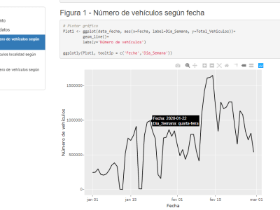 A complete data science project with machine learning | Upwork