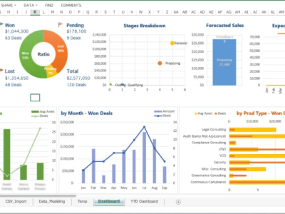 Data visualization and dashboard designing in excel | Upwork