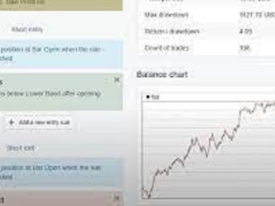 CTrader bot and trade locker bot for challenge passing and life account | Upwork