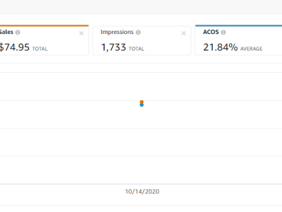 Your PPC Running at lowest Possible ACOS | Upwork