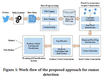 Machine learning programs in python | Upwork