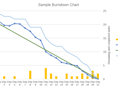Actionable guidance to bring your struggling project back on track | Upwork