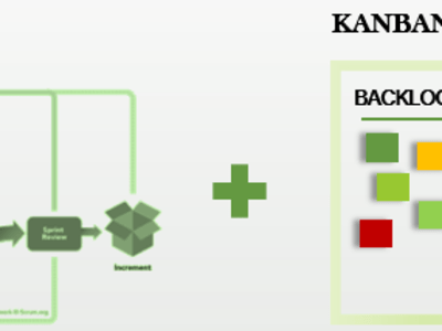 A new agile mindset to drive your organization to the next level | Upwork