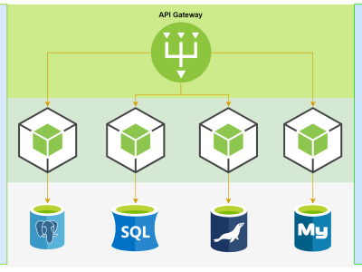 Microservices Architecture: Modernize Your Project/Services | Upwork
