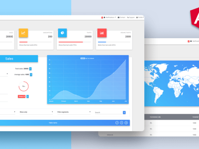 A single page web application build in Angular | Upwork