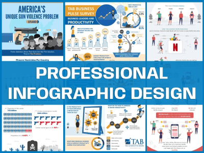 A Custom Infographics Design | Business Infographics | Infographic ...