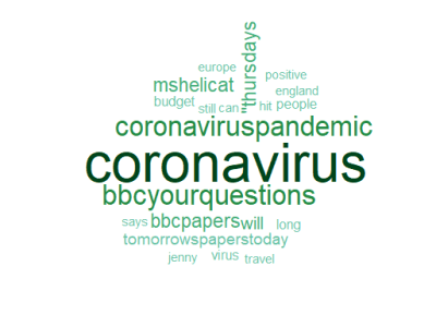 Data science, machine learning and deep learning projects in Python and R | Upwork