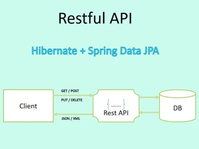A Spring Boot Rest API - Microservice | Upwork