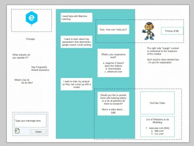 A friendly Chat bot system well integrated with heterogeneous data ...