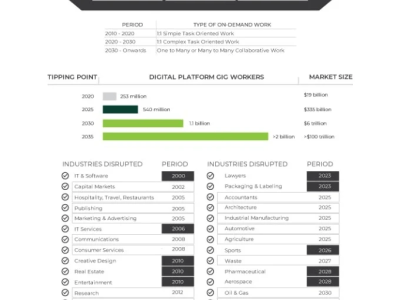 Visual design for private placement memorandum | Upwork