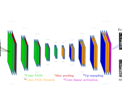An efficient and optimized Machine Learning/Deep Learning model | Upwork