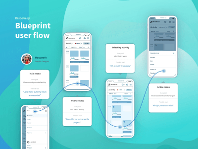 A clickable app prototype with 20 views | Upwork
