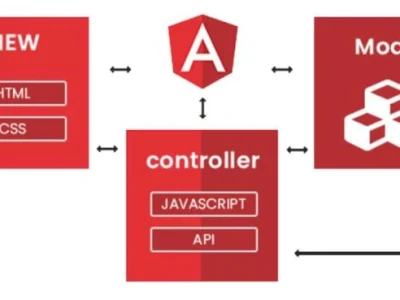 Amazing website built with (Laravel, Angular) + NodeJS | Upwork