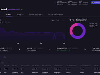 Pixel Perfect Frontend developed in React or Vue | Upwork