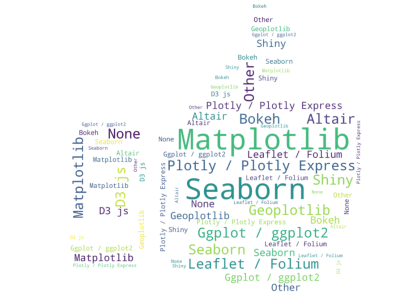 Data analysis with visualizations by Python, Pandas, Matplotlib, Seaborn | Upwork