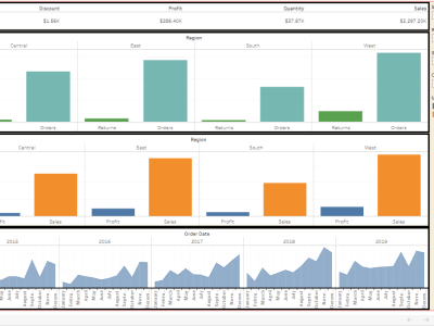 A fantastic tableau dashboard for your analysis. | Upwork