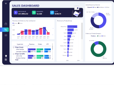 A professional looking and interactive Power BI dashboard | Upwork
