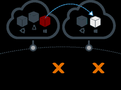 PROXMOX MULTI CLUSTER ENVIRONMENT IMPLEMENTATION | Upwork
