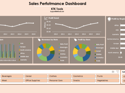 A fantastic excel dashboard to display your data | Upwork