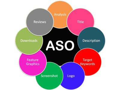 ASO and App description for your App | Upwork