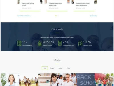 Complete wordpress website with 5 pages | Upwork