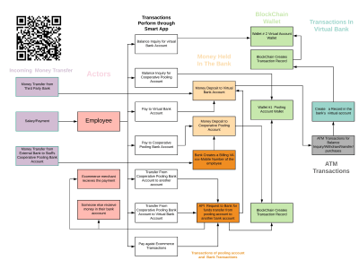 A creative flowchart for your business process | Upwork