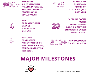 A one hour strategy session to scale up your organization's impact | Upwork