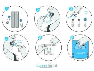 Vector line art line drawing, instruction manual for your product | Upwork