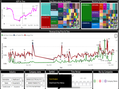 A creative and visual analysis of your data in Power BI | Upwork