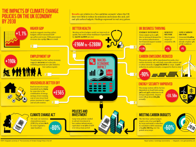 A infographics in informational purposes | Upwork