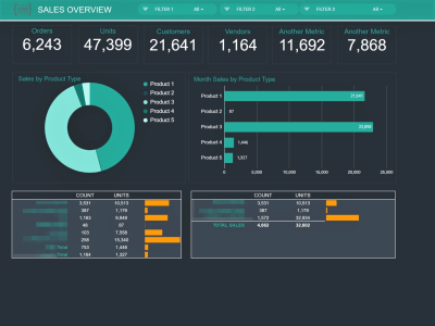 A Fully Interactive Dashboard | Upwork