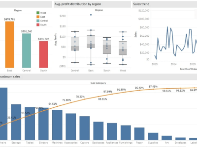 Data Analysis ,Cleaning Data with ETL ,and Create Reports and ...