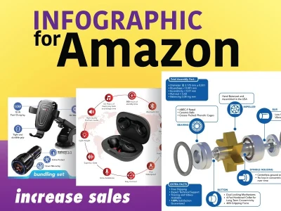 Awesome Infographics for your Amazon Product Listing Images | Upwork